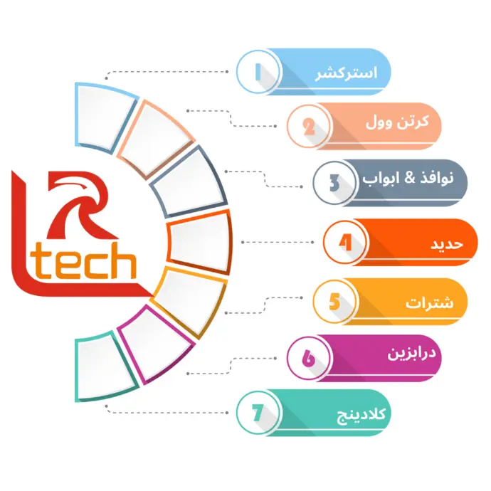 مصنع رال تك للأعمال المعدنية